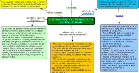 Persona Familia y Relaciones Humanas Valores y vivencia de la sexualidad º