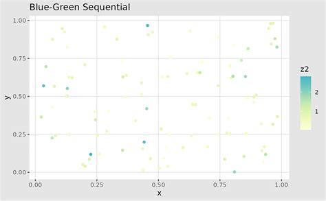 Tableau Sequential Colour Scales Continuous — Scalecolourgradient