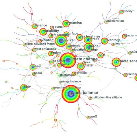 Keyword Co Occurrence Network Analysis In The Network Diagram The