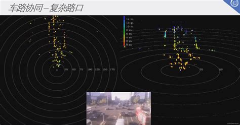 自动（智能）驾驶 傲酷4d毫米波雷达报告记录分享 傲酷雷达 Csdn博客