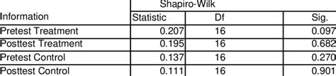 Spss Output Results Data Normality Test Concept Understanding