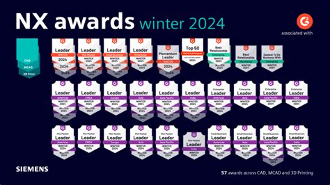 Nx Ranked 1 Mcad Software Again By G2 Peer Reviews