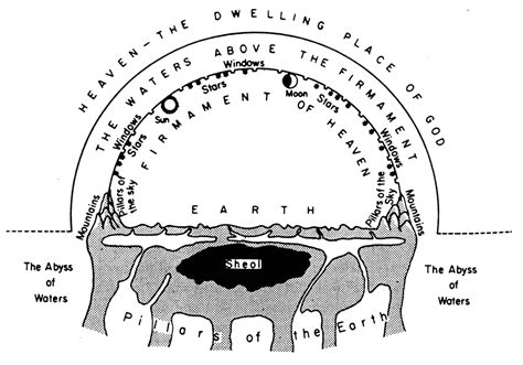Oenobareus The Old Testament Universe