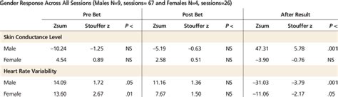 Random Permutation Analysis By Gender Download Table