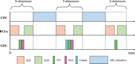 Mfft A Gpu Accelerated Highly Efficient Mixed Precision Large Scale