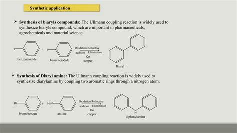 Named Reactions Sandmeyer And Ullmann Reaction Pptx