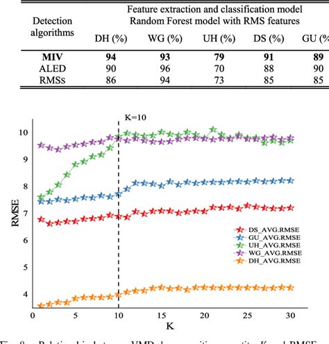 Figure 1 From Lower Limb Motion Classification Using Energy Density Features Of Surface