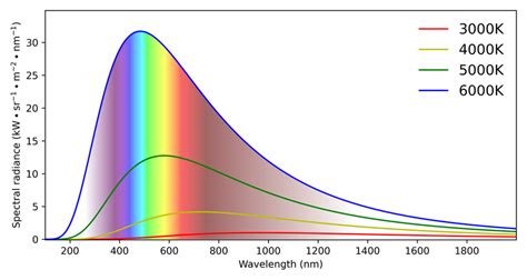 Solar Spectrum Solar Radiation And Irradiance Ossila