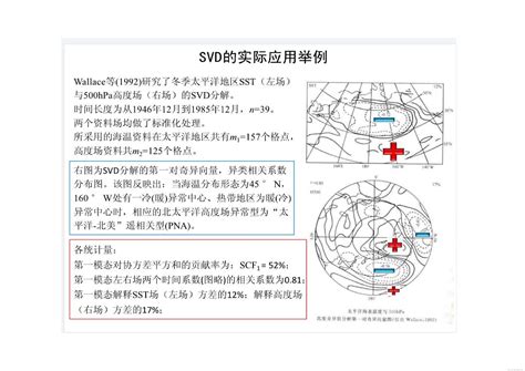 Svd在气象学中的应用 Csdn博客