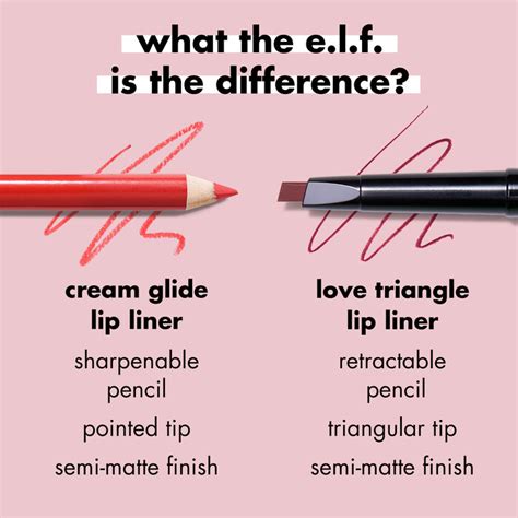 Elf Cream Lip Liner Pencil Elf Cosmetics
