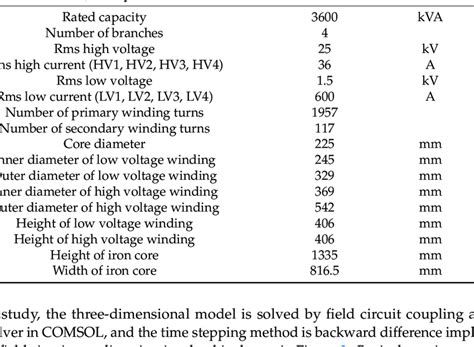 Basic Parameters Of Transformer Download Scientific Diagram