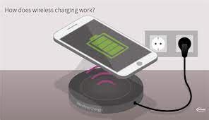 What Is Inductive Charging The Tech Edvocate