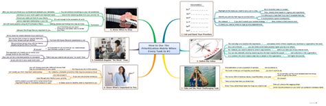 How To Use The Prioritization Matrix When Every Task Is Xmind M Biggerplate