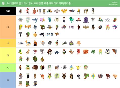 브레인로트 훔치기 스틸 어 브레인롯 99종 캐릭터 티어표 가격순 인벤 티어표