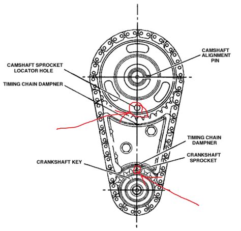Chevy 5 3 Timing Chain Marks