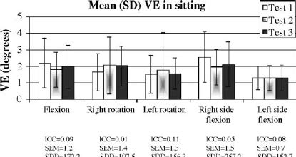 Mean S D Variable Error VE With The Reliability Indices I C C Download Scientific