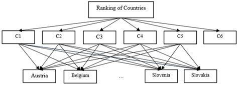 A Hybrid Hesitant Fuzzy Model For Healthcare Systems Ranking Of