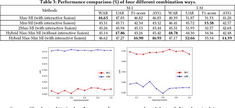 Table 3 From Unsupervised Domain Adaptation Integrating Transformer And Mutual Information For