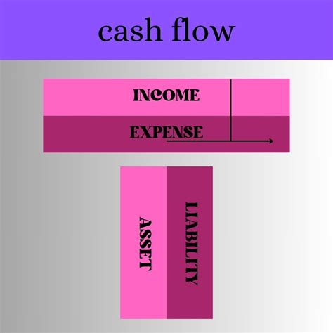 Business Insight Theory Cashflow Poor Class Share Rubby Setiawan