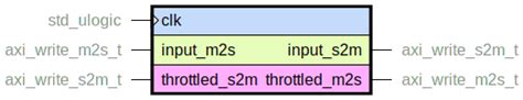 Module Axi Hdl Modules Documentation