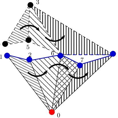 A Graph That Is Generated By A Sequence Of Contexts Download Scientific Diagram