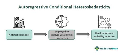 Autoregressive Conditional Heteroskedasticity Arch What It Is