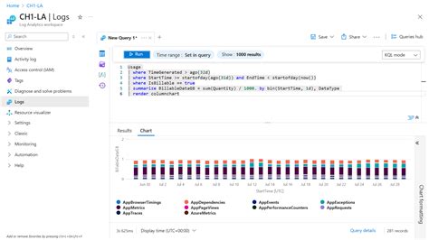 使用 Azure 監視器分析 Log Analytics 工作區中的使用量 Azure Monitor Microsoft Learn