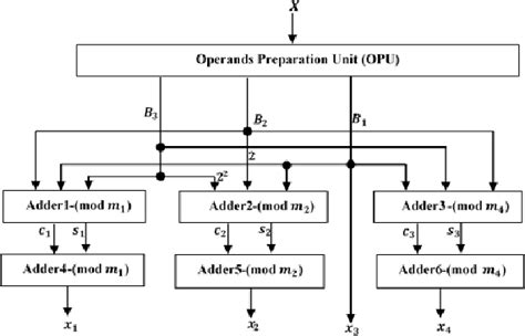 figure 2 from a new image encryption and decryption technique using