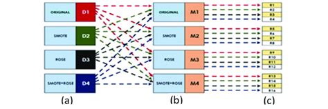 The Proposed Cross Experiments Evaluate Different Sampling Approaches
