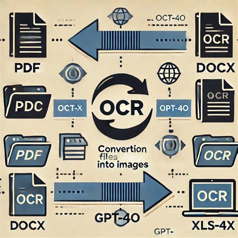 Advanced File Processing Techniques For Ocr With Python Converting Pdfs Word Docs And More