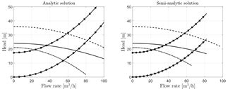 Instructional Toolbox For Studying Transient Behaviour In Simple Branch Hydraulic Systems