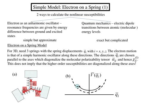 Ppt Nonlinear Optics Phenomena Materials And Devices Powerpoint