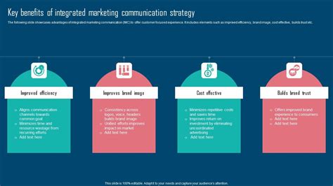 Adopting Imc Technique To Boost Brand Recognition Key Benefits Of Integrated Marketing