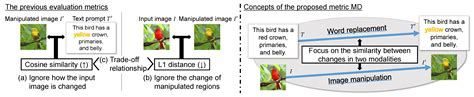 Manipulation Direction Evaluating Text Guided Image Manipulation Based On Similarity Between