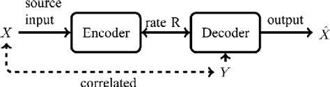 Figure 1 From Interactive Encoding And Decoding Based On Binary Ldpc