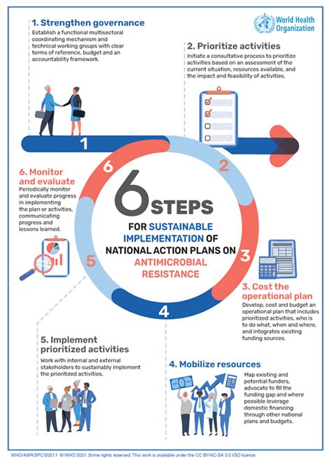 technical guidance and resources for nap amr implementation