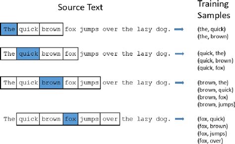 Figure 3 3 From Deep Learning Aided Runtime Opcode Based Malware