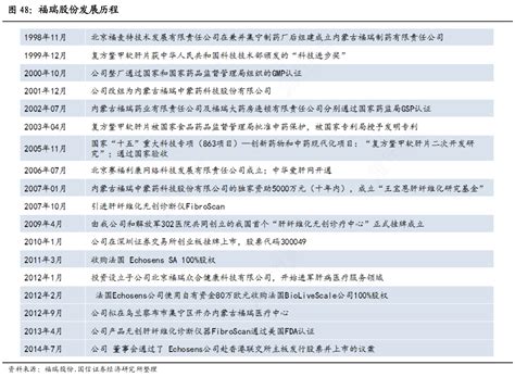 想请教下各位福瑞股份发展历程实际的情况行行查行业研究数据库