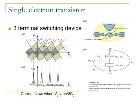 Ppt Single Electron Devices Powerpoint Presentation Free Download Id516719