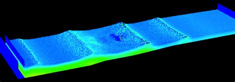 3d Sph Simulation Of Wave Interaction With An Owsc Particles Are Download Scientific Diagram