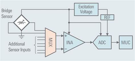 do i need an analog switch or multiplexer