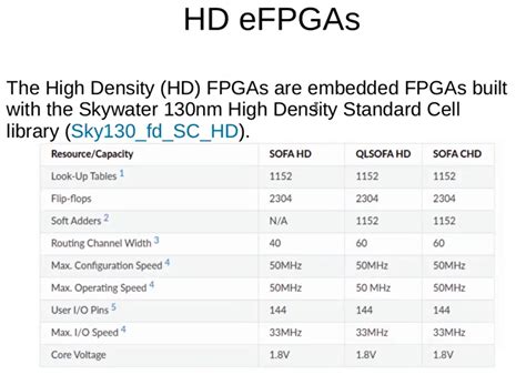 Github Abhinavprakash199fpga Fabric Design And Architecture