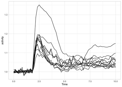 Chapter 3 Plotting The Data DataViz Protocols