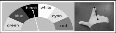 figure 1 1 from static hand gesture recognition using artificial neural