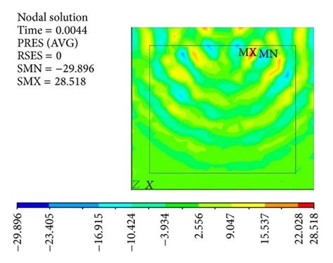 Boundary Reflection With The Delivery Time 00044 Sec Download Scientific Diagram