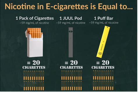 5 Facts About E Cigarettes Hot Sale