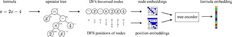 Figure 1 From Scientific Formula Retrieval Via Tree Embeddings Semantic Scholar