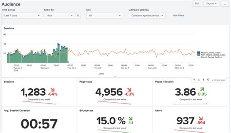 Splunk App For Web Analytics Splunkbase