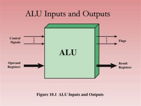 Understanding Computer Arithmetic Math Behind Machines By Anis Nadhirah Medium