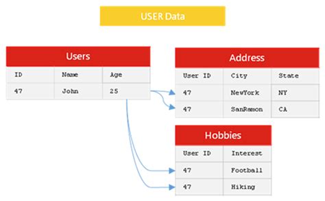 通俗易懂理解数据库概念 标点符